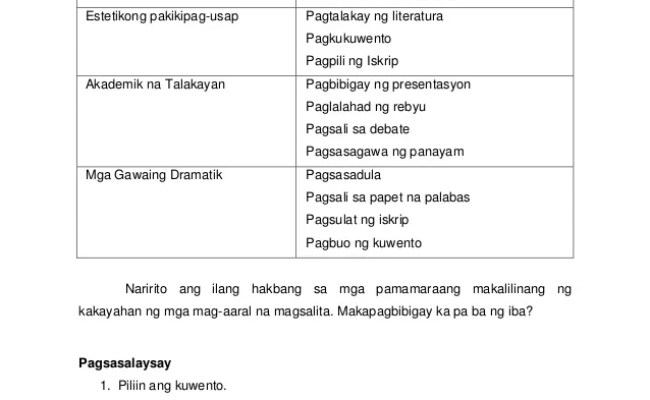 Filipino Rubrics Sa Pagsulat Ng Maikling Kwento Sahid