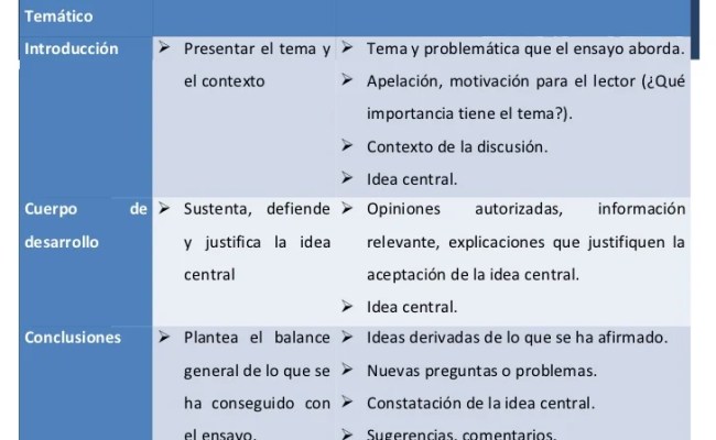 Cuadro Comparativo Diferencias Entre Ensayo Informe Y Articulo Mobile