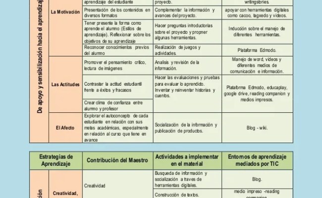 Matriz De Estrategias De Aprendizaje Bilarasa