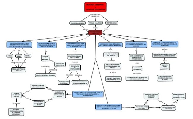 Portfolio Docente Docentes Mapa Conceptual Imagenes De Mapas Otosection