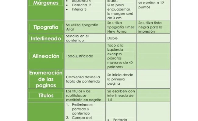 Cuadro Comparativo Normas Apa E Icontec Theme Loader Porn Sex Picture