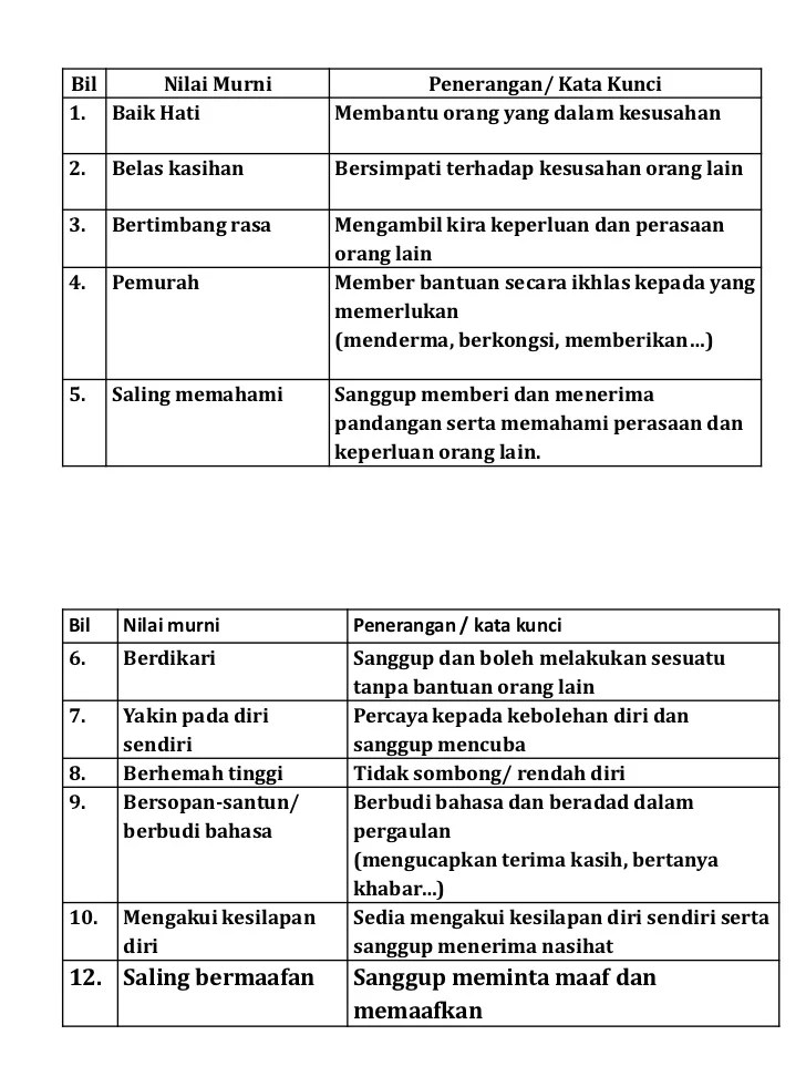 18 Nilai Moral Tingkatan 1 Nilai Murni Bm Tahun 4 Sajika Nutrae