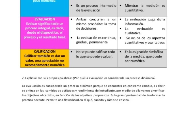 Ejemplo De Un Cuadro Comparativo De Semejanzas Y Dubai Khalifa Vrogue