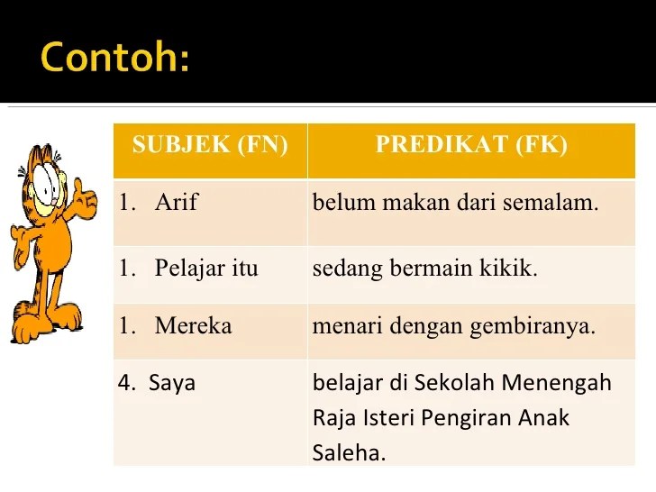 Latihan Subjek Dan Predikat Spm Tatabahasa Bm Spm Pola Ayat â