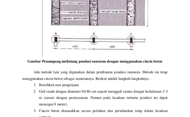 Yuk Belajar Cara Menghitung Volume Pondasi Sumuran Te