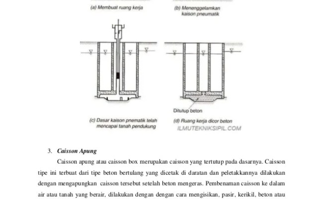 Metode Pelaksanaan Pondasi Sumuran Dan Cara Pembuatannya Yang Benar