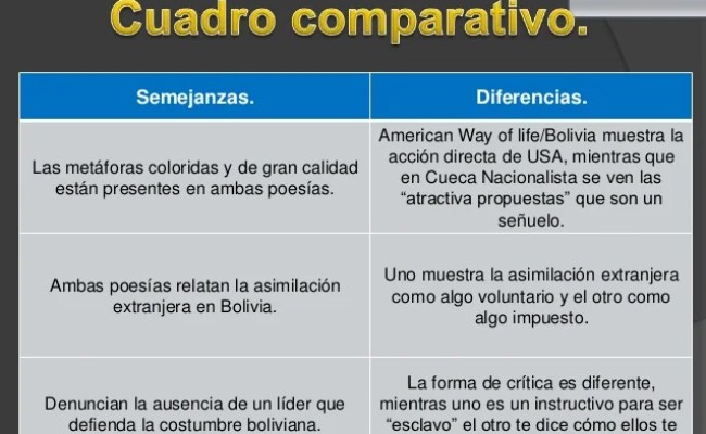 Cuadro Comparativo Diferencias Y Semejanzas Entre Dub