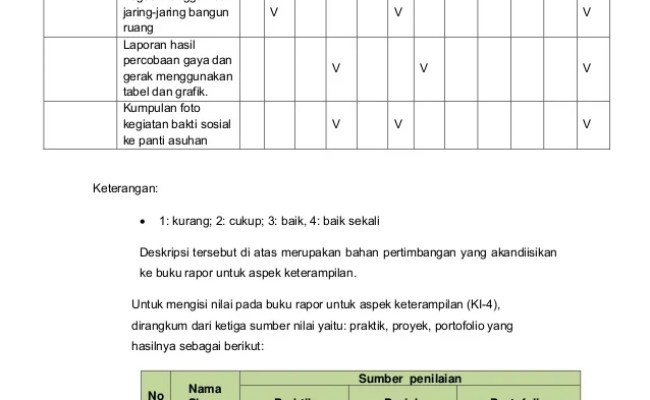 Contoh Rubrik Penilaian Portofolio Kurikulum Tugas Contoh Bilarasa