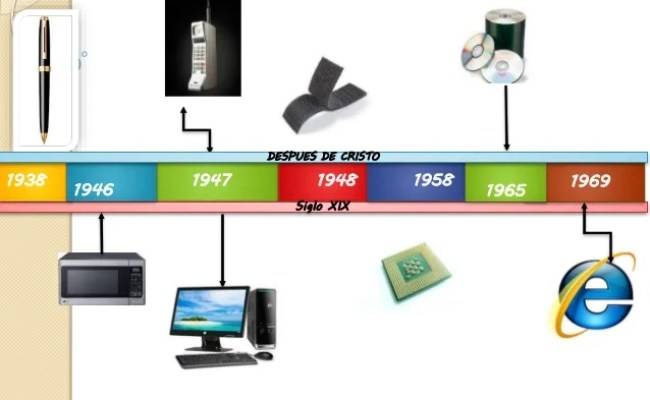 Linea Del Tiempo Inventos Tecnologicos Timeline Timetoast Tim Bilarasa