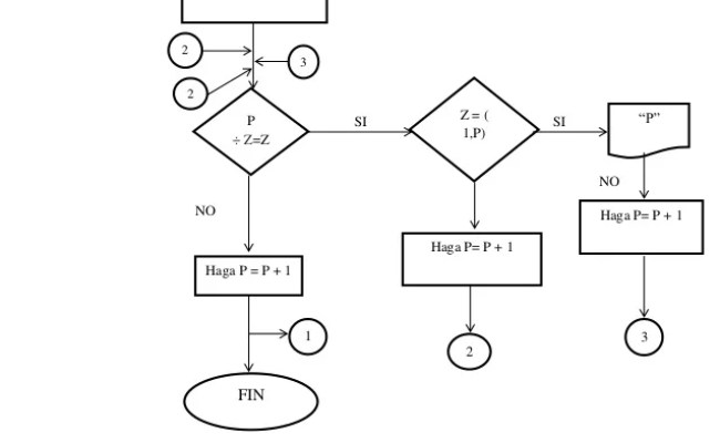 Ciclo Diagrama De Flujo Pseint Tabla De Multiplicar Hot Sex Dinosaurse