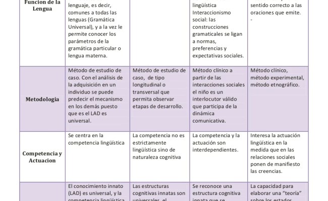 Cuadro Comparativo Tipos De Lenguaje Con Su Conceptocaracteristicas