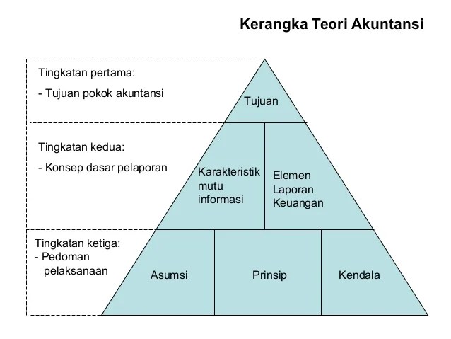 Kerangka Konseptual Akuntansi Homecare24