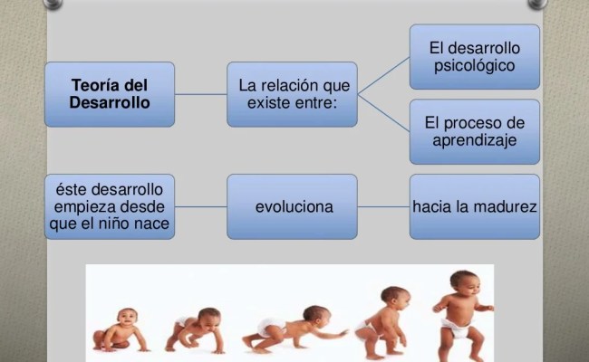 Etapas Segun Piaget Tecnicas De Aprendizaje Estilos De Aprendizaje