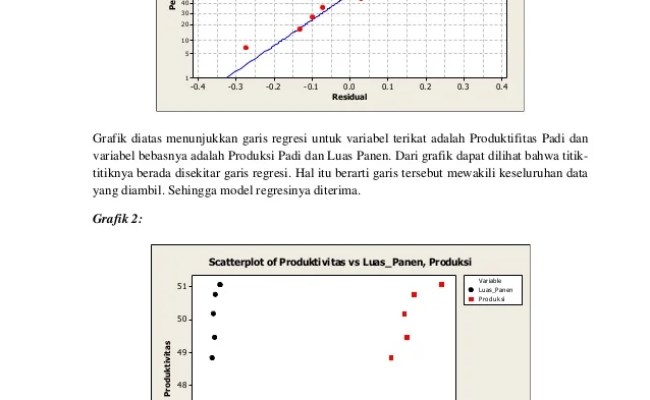 Cara Membuat Garis Linier Regresi Linier Berganda Di Excel Hongkoong