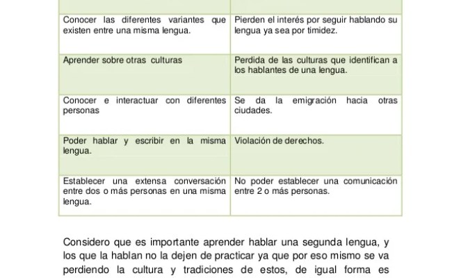 Cuadro Comparativo De Ventajas Y Desventajas En La Lengua Images