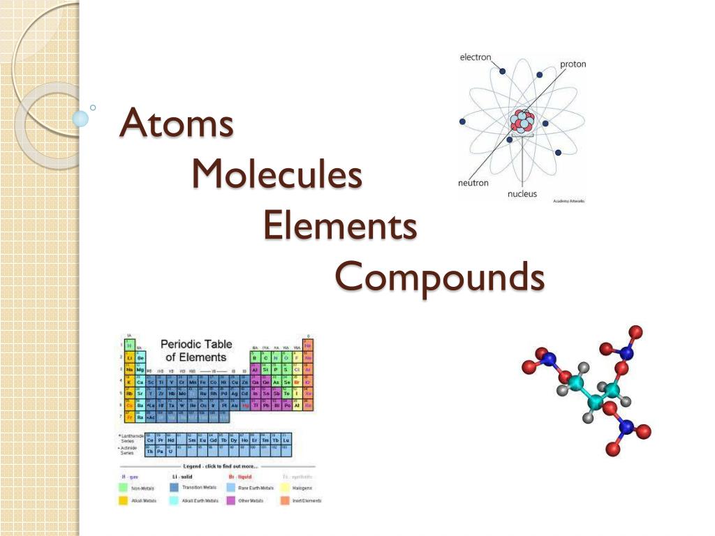 Atom Vs Molecule Vs Compound Vs Element