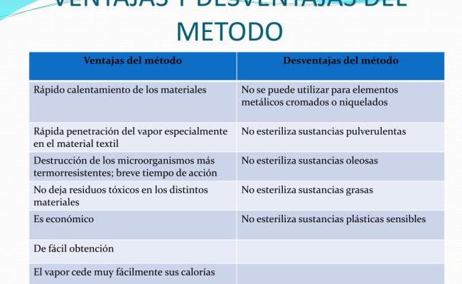 Ventajas Y Desventajas Del Metodo De Cuento Mobile Le