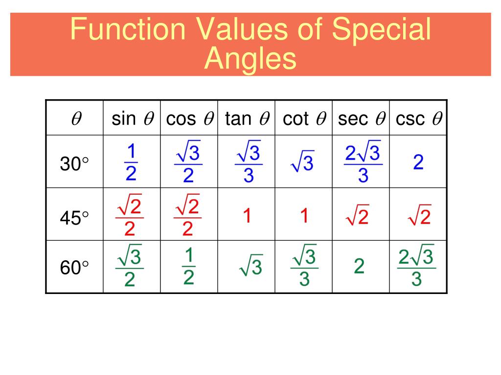 Table Of Trigonometric Values For Special Angles Review Home Decor