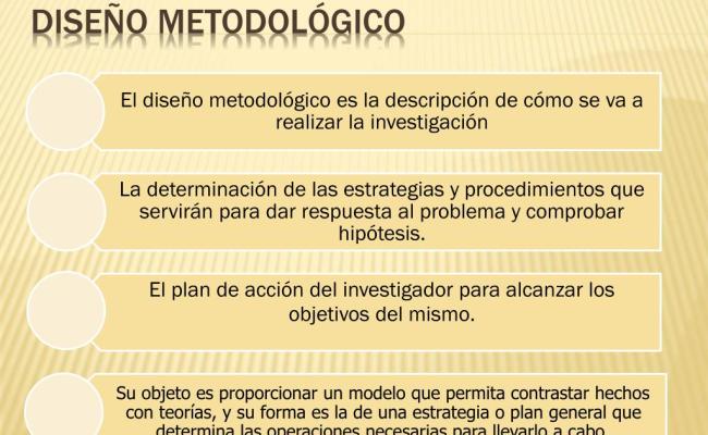 Diseno Metodologico De La Investigacion Ejemplo Otosection