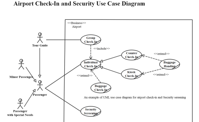 How To Draw A Uml Diagram With A Detailed Tutorial Ed