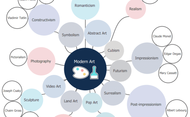 Types Of Thinking Maps And How They Work With Example