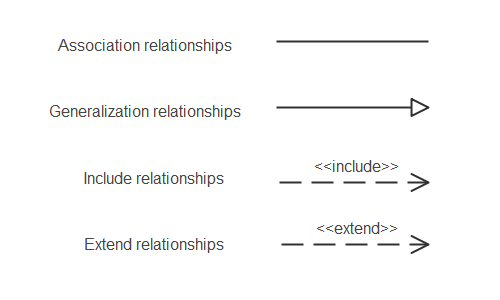 Uml Use Case Examples Of Common Scenarios Edrawmax 2022