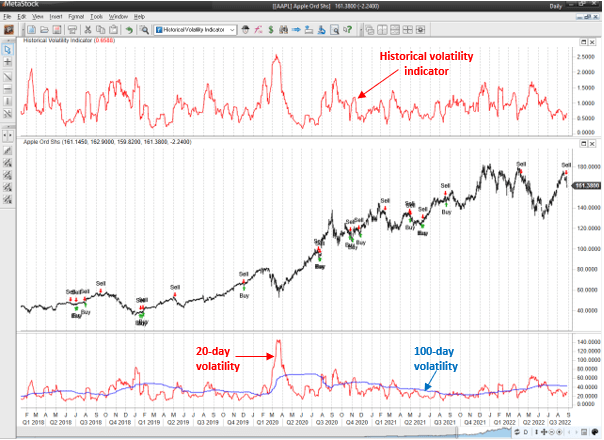 Historical Volatility Indicator How To Use In Metastock