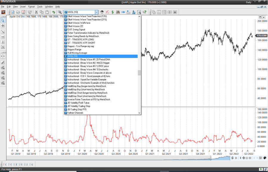 Historical Volatility Indicator How To Use In Metastock