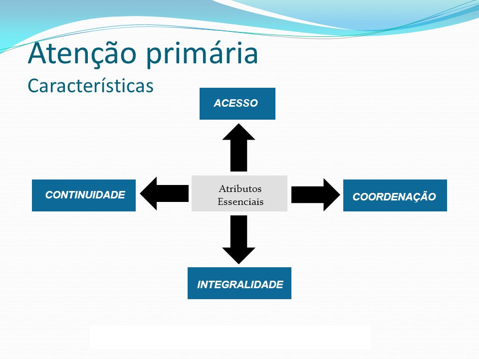 Territorialização E Diagnóstico Em Saúde Ensino