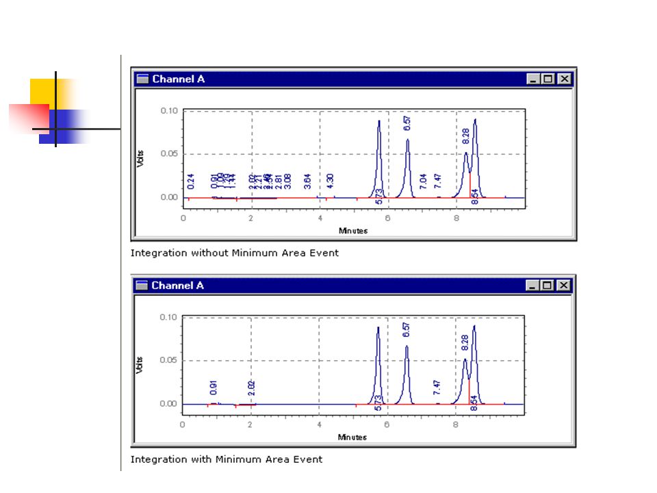 Hplc Peak Integration Guidelines Intro To Signal Processing