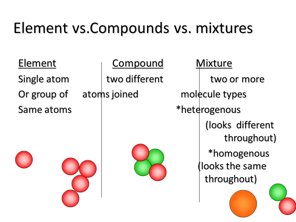 Atom Vs Molecule Vs Compound Vs Element