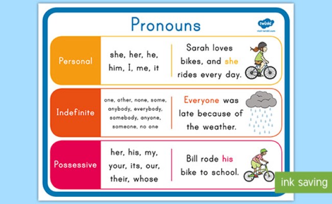 What Are Indefinite Pronouns Answered Twinkl Teaching Wiki Otosection