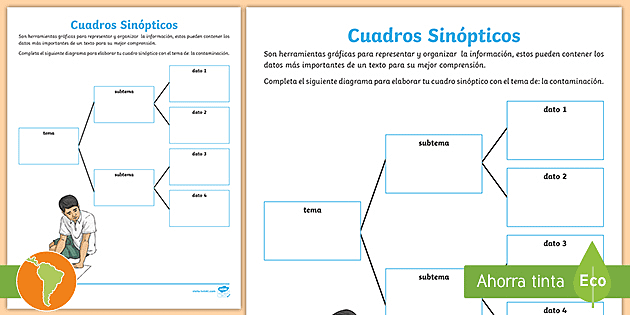 Ejemplo De Cuadro Sinoptico Para Niños De Primaria Cuadro Sinoptico