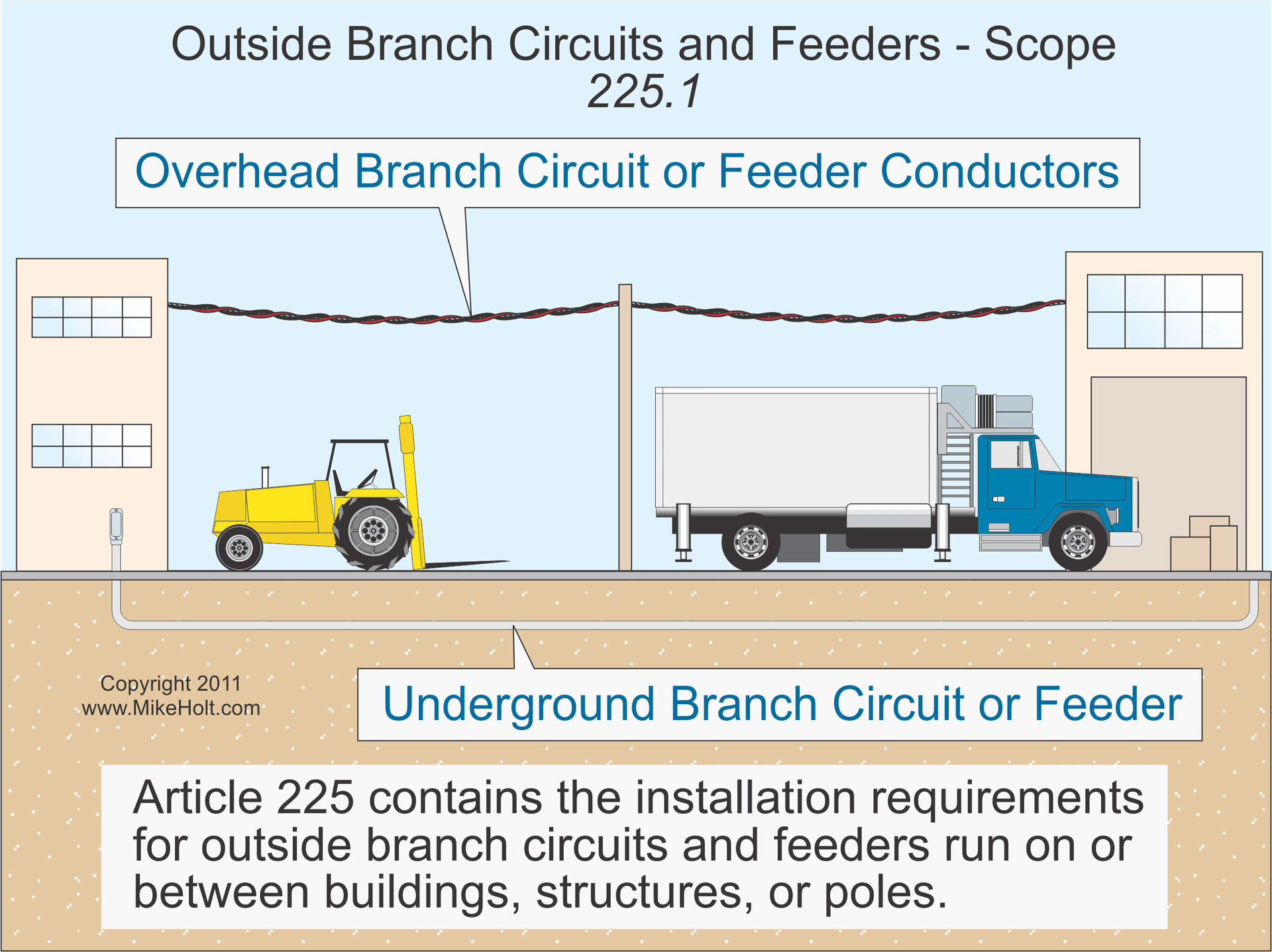 House Wiring Branch Circuit Wiring Boards