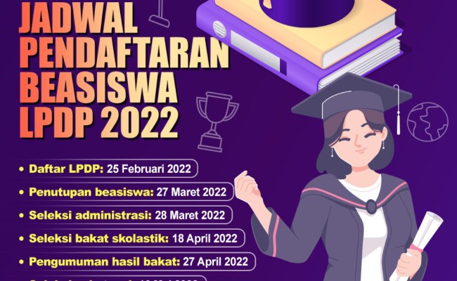 Syarat Dan Cara Daftar Beasiswa Lpdp Tahun 2024 Panduan Lengkap Porn