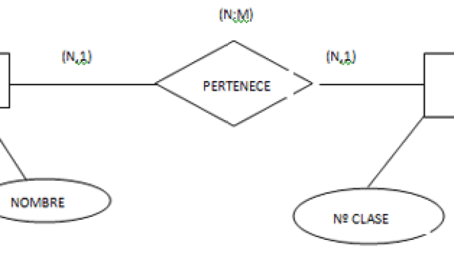 Explicacion De Como Pasar Del Modelo Entidad Relacion Al Modelo Logico