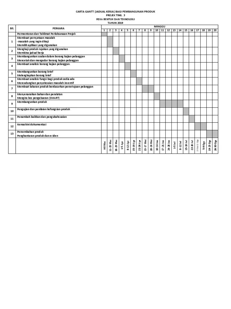 Folio Rbt Tingkatan 3 Penghasilan Produk Cikgu Projek Rbt Pdf