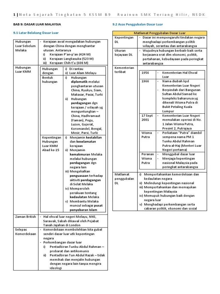 Sejarah Form 5 Bab 1