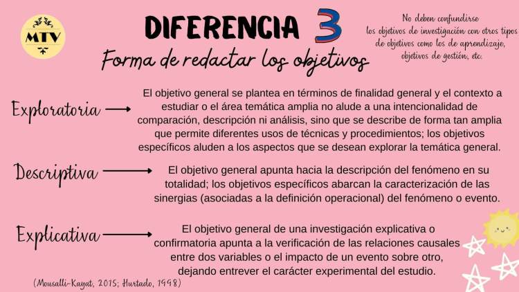 Diferencias Entre Investigación Exploratoria Descriptiva Y Explicativa