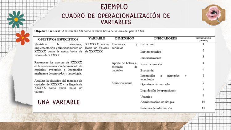 Operacionalización De Variables Elemento Fundamental En Las