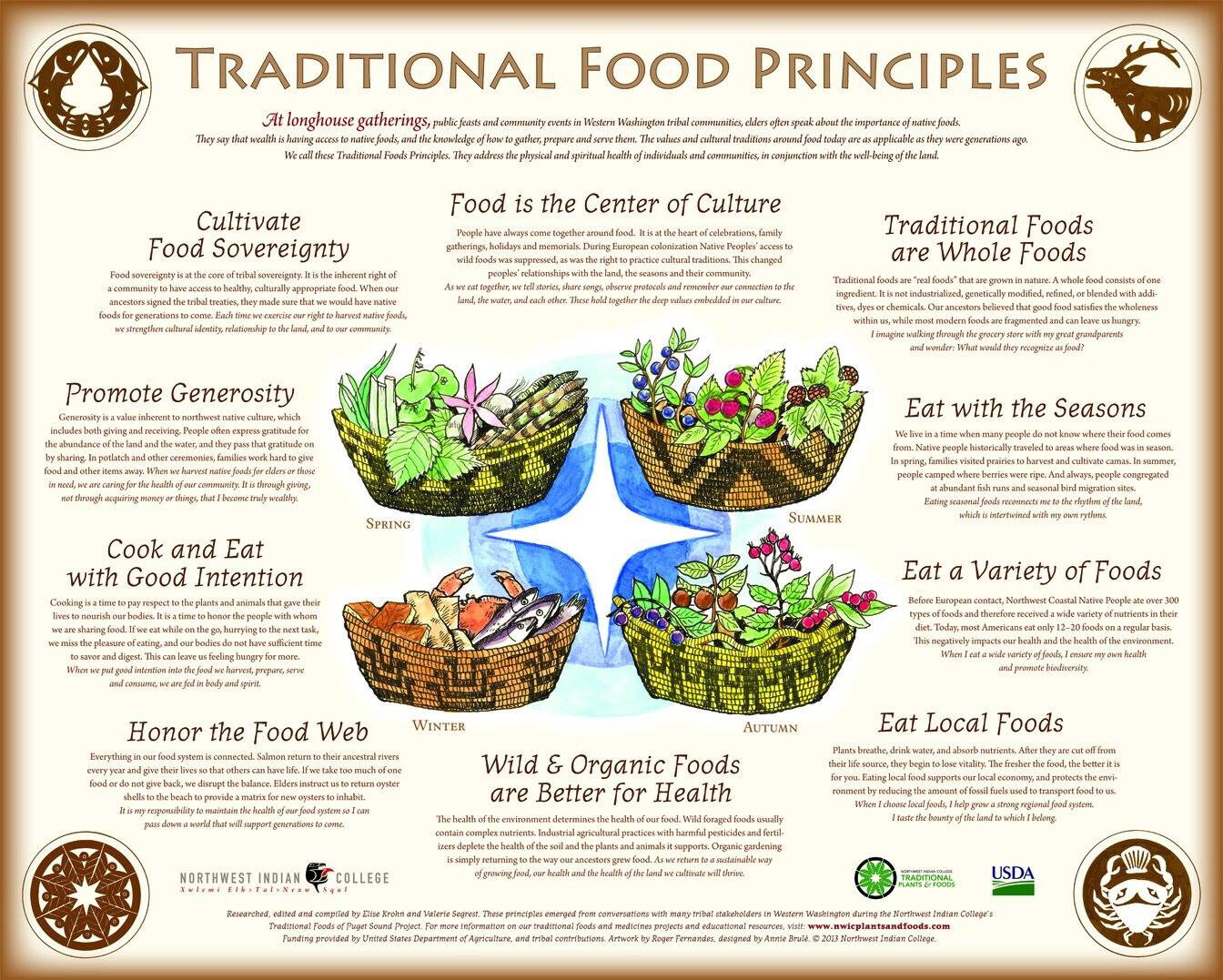 Native American Foods And Medicines Indigenous Values Initiative