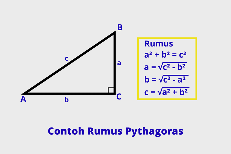 Rumus Pythagoras Segitiga Siku Siku Beserta Contoh Ma