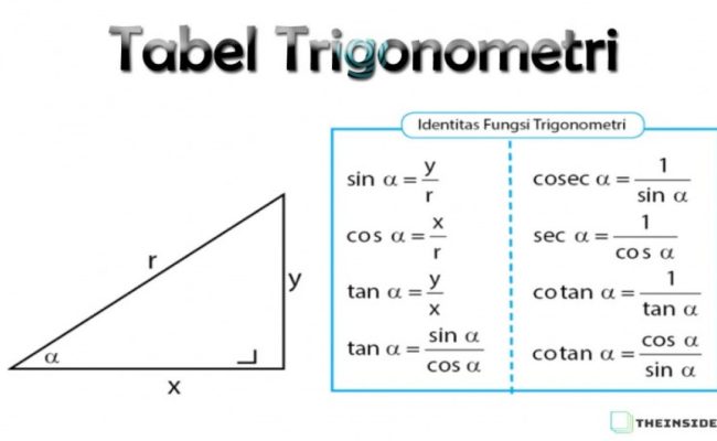 Brothergat Tabel Istimewa Trigonometri Lengkap