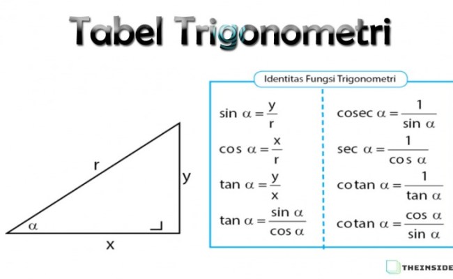 Trudiogmor Tabel Trigonometri Sudut Istimewa Rumus Sin Cos Tan Otosection