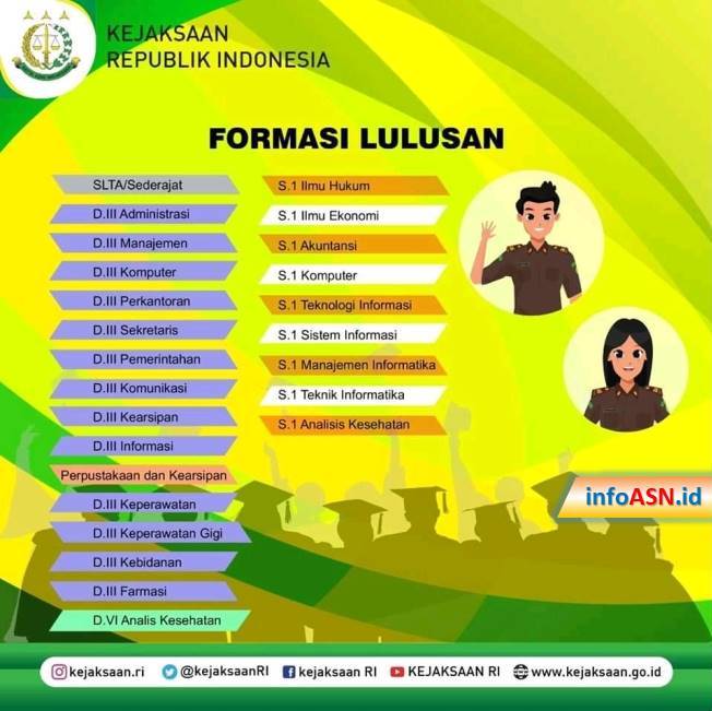 Cara Daftar Cpns Dan Persyaratan Cpns Kejaksaan Agung Bagi Lulusan Sma