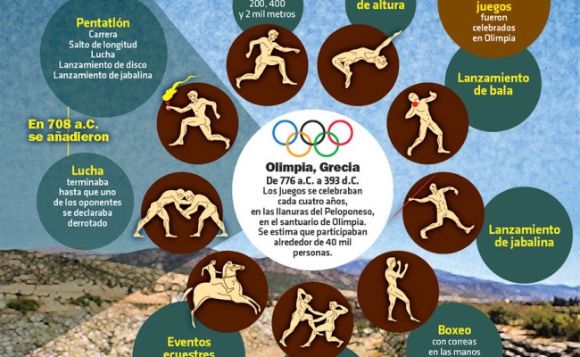 Deportes Que Dieron Origen A Los Juegos Olimpicos Infografia