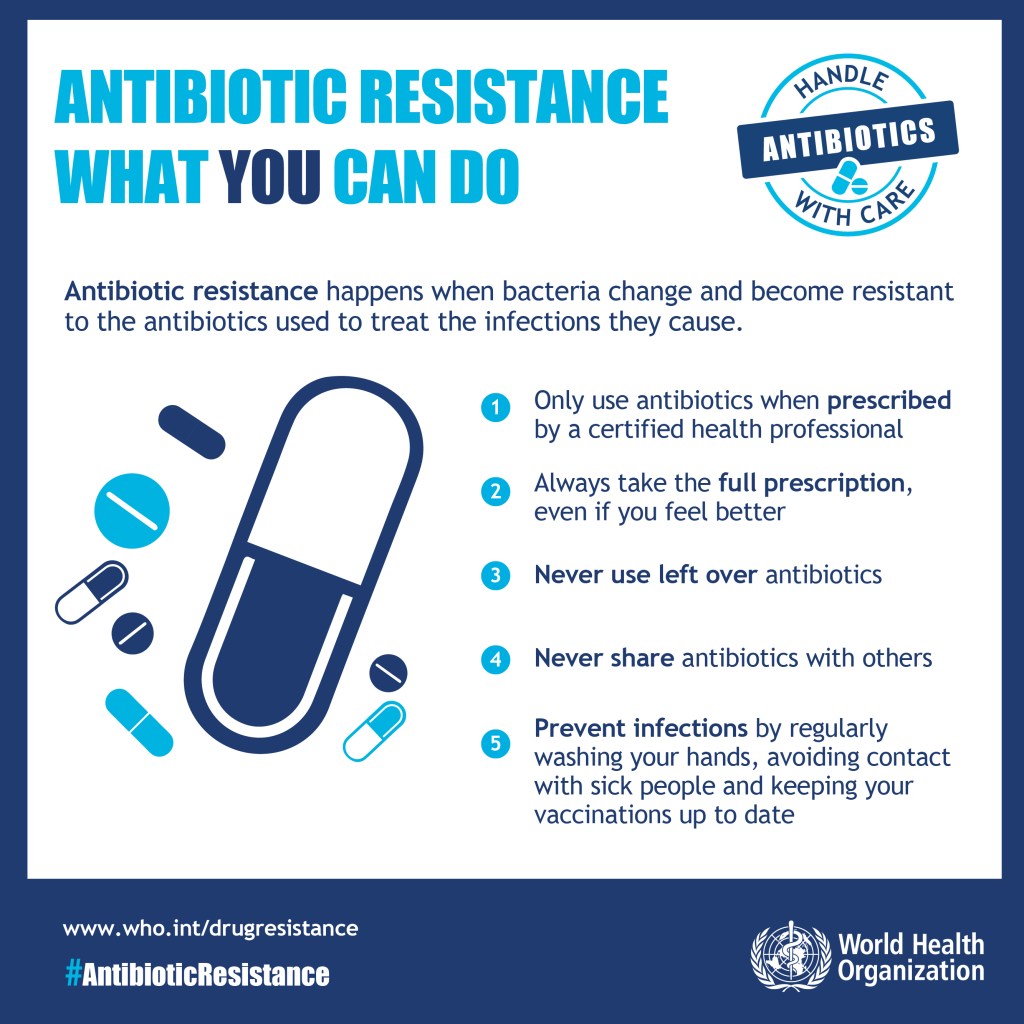 Antibiotic Resistance Infographic Facts