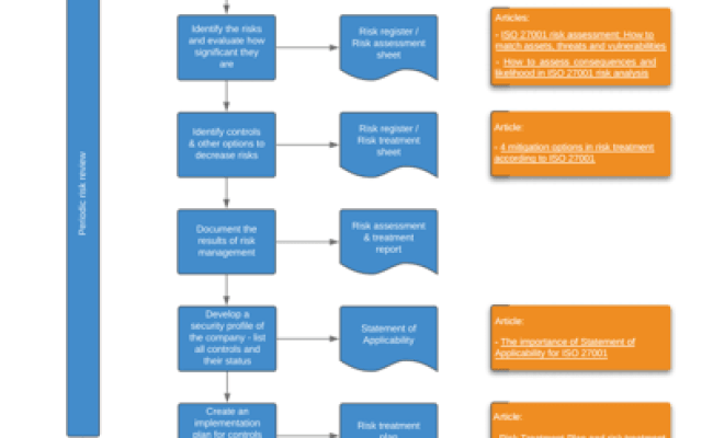 Iso 27001 Risk Assessment Template Bilarasa