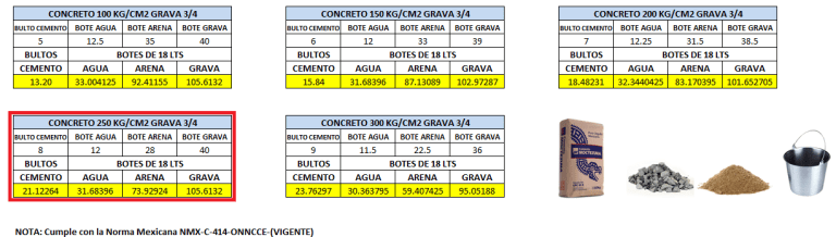 Cálculo De Materiales De Concreto Ingeniero Daniel Rg