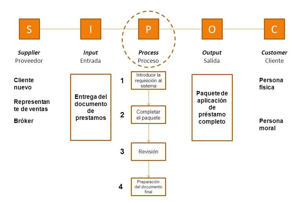 Ejemplo De Diagrama Sipoc Calidad Y Adr Images And Photos Finder